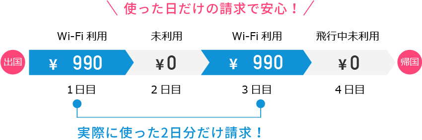 海外でのご利用